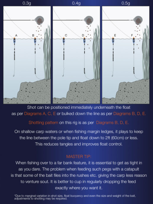 Drennan Carp 4 Pole Rigs