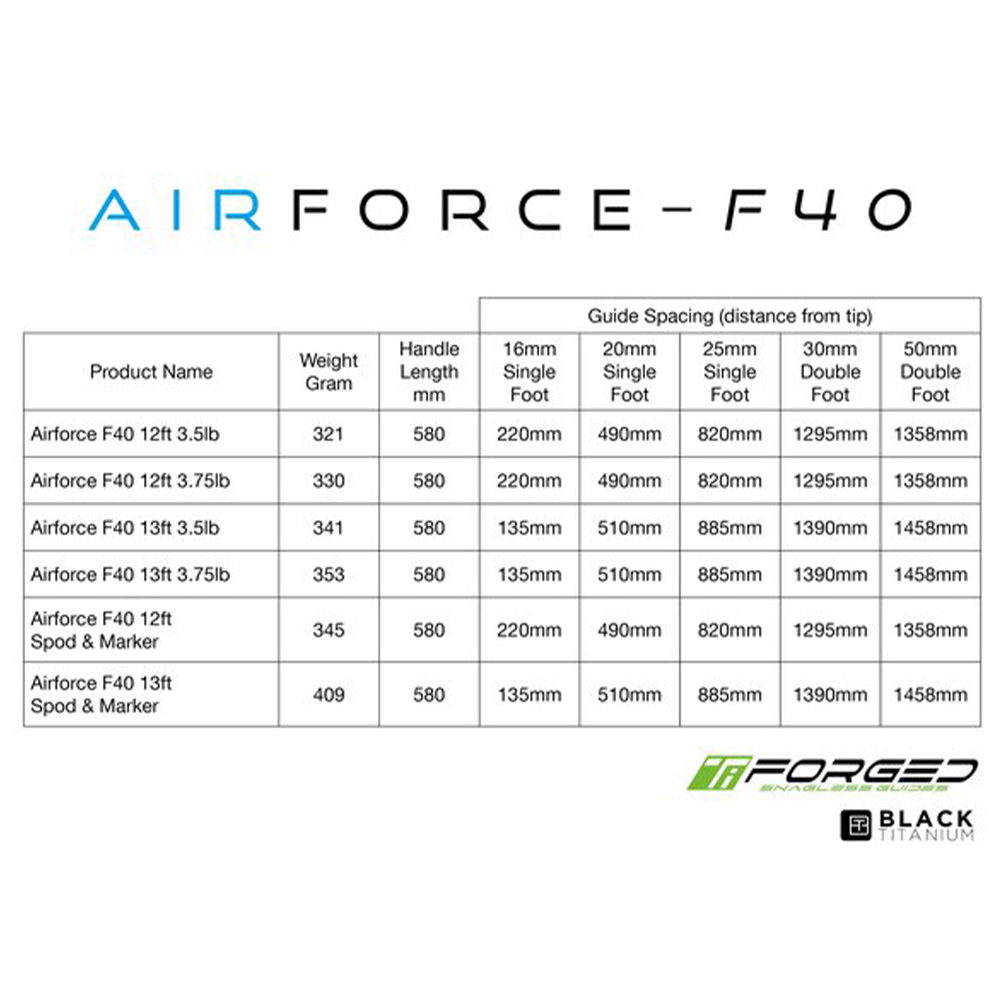 Canne Spod Nash Air Force F40 Spod & Marker Rod